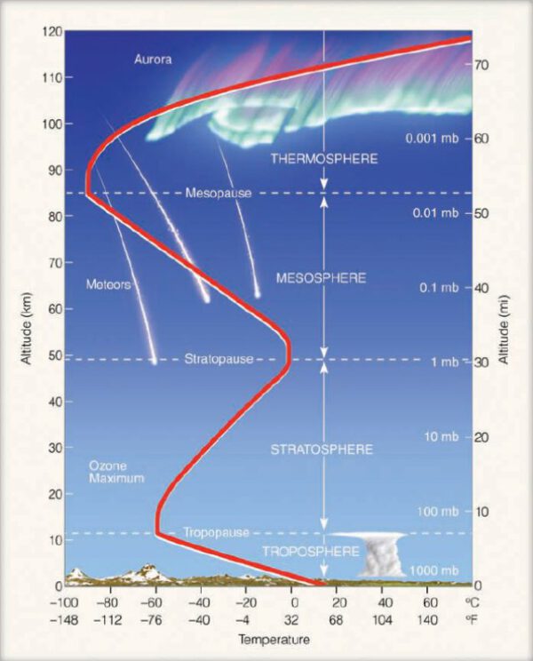 Actuele situatie ozongat boven Antarctica? - NoodweerBenelux
