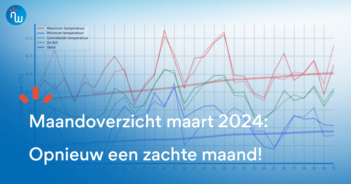 Maandoverzicht maart 2024: Opnieuw een zeer zachte maand - NoodweerBenelux