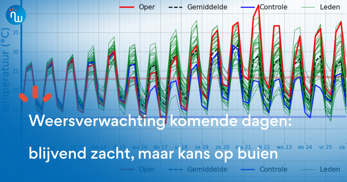 Weersverwachting komende dagen: aangenaam zomerweer, weekend neerslag ...